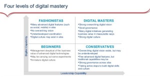 Viewing Digital Tools through Leadership – Learning In a Flat World